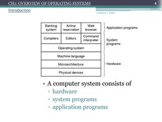 Ch1 overview of operating systems | PPTX | Operating Systems | Computer ...