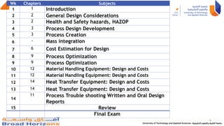 Ch1-Plant Design Course Introduction UTAS Fall22.pdf