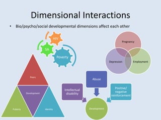 Ch 1 ppt Setting the Stage Multidimensional Approach of Generalist ...