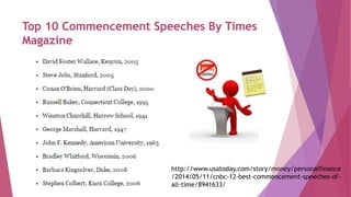 Professional Communication in Computing | PPT