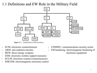 ch1 - Radar Seeker.pptx