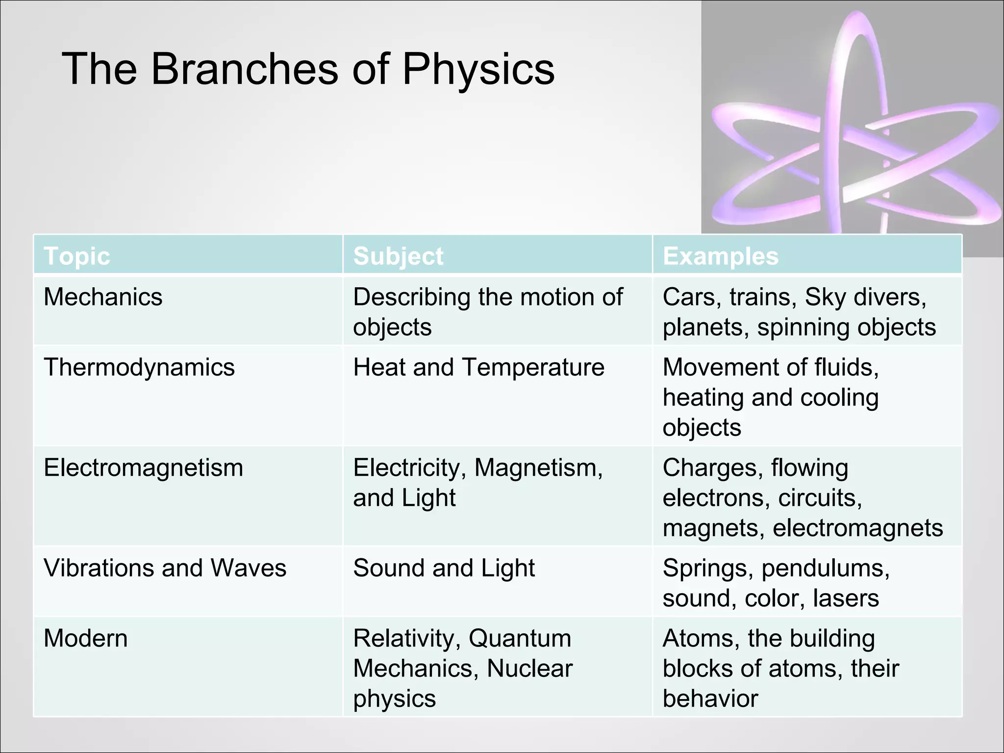 Background Physics Information | PPT