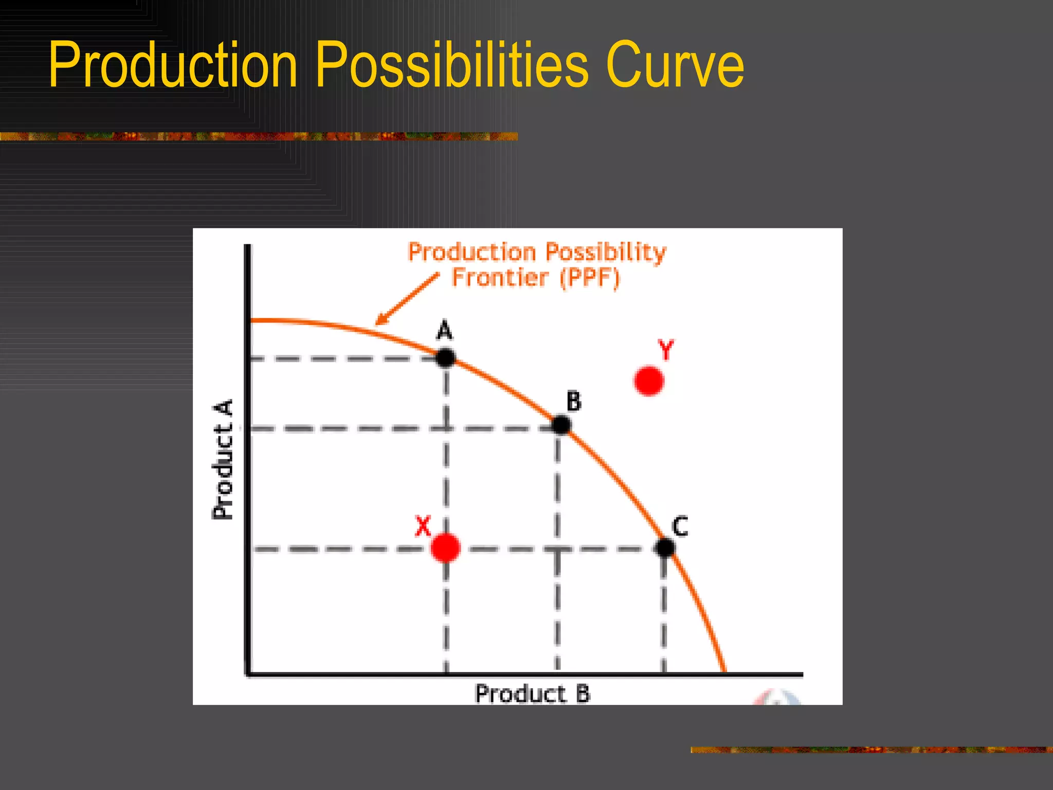 Basic Economic Principles | PPT