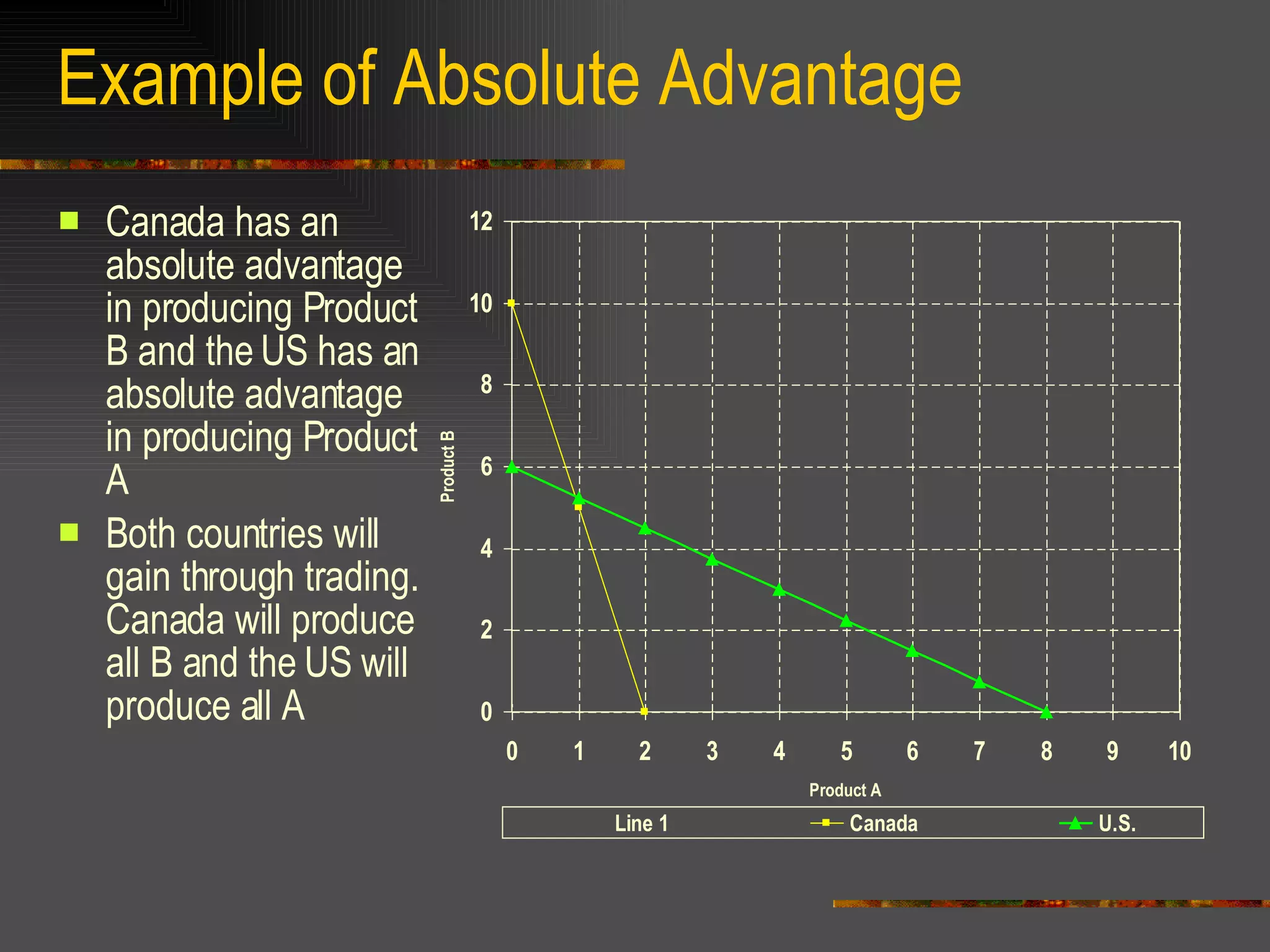 Basic Economic Principles | PPT