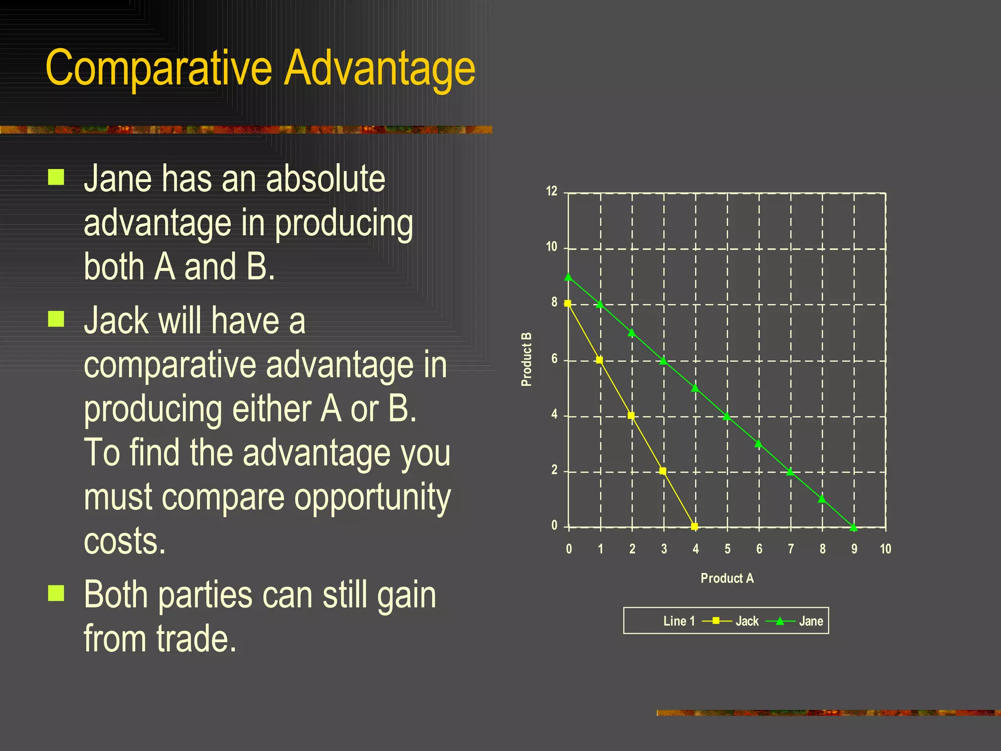 Basic Economic Principles | PPT