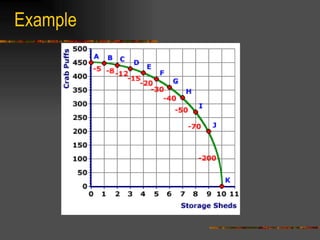 Basic Economic Principles | PPT