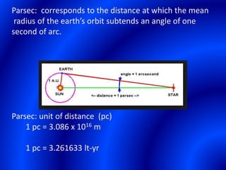 Ch 1 -the powers of ten | PPTX