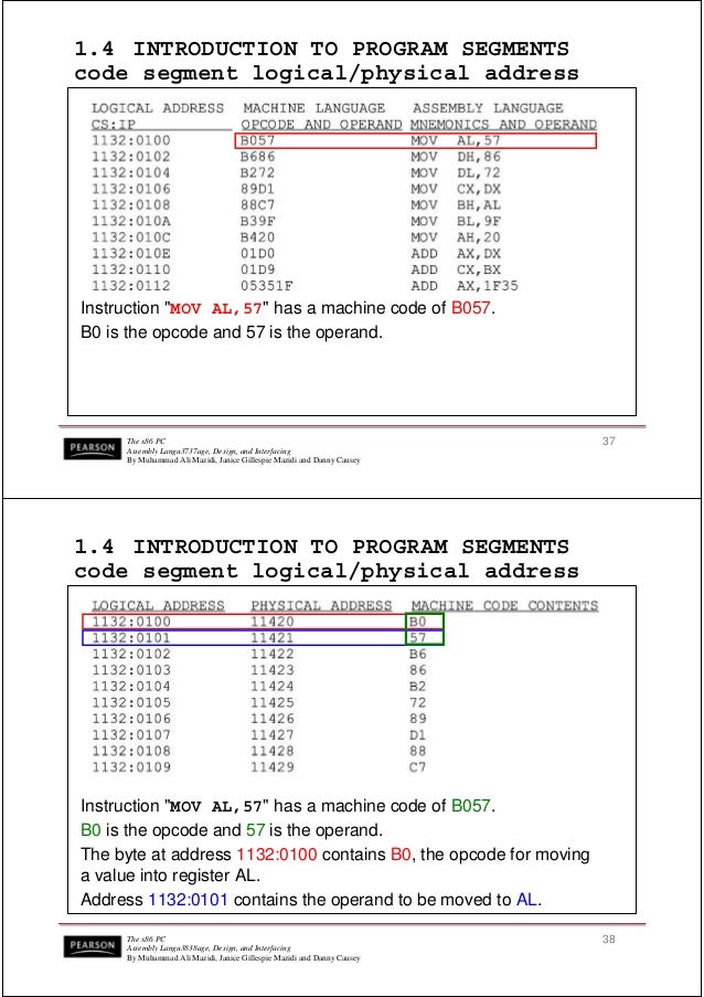 Ch 1 the x86 µprocessor