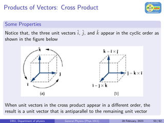 General Physics (Phys 1011): Vectors Basics | PDF