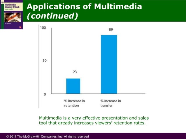 ch1-what-is-multimedia types of multimedia.pdf