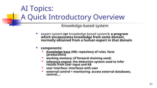 ch1-What_is_Artificial_Intelligence1_1.ppt