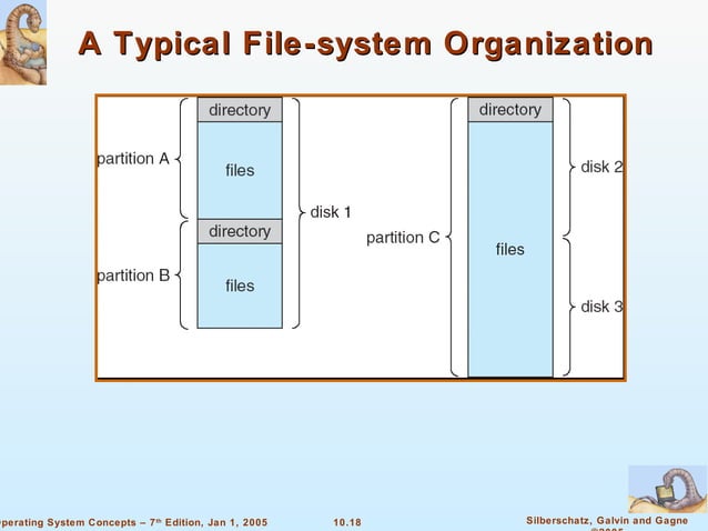 Chapter 10 - File System Interface | PPT