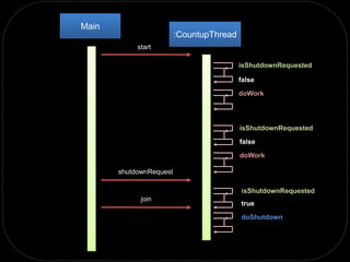 Design Pattern - Multithread Ch10 | PPT