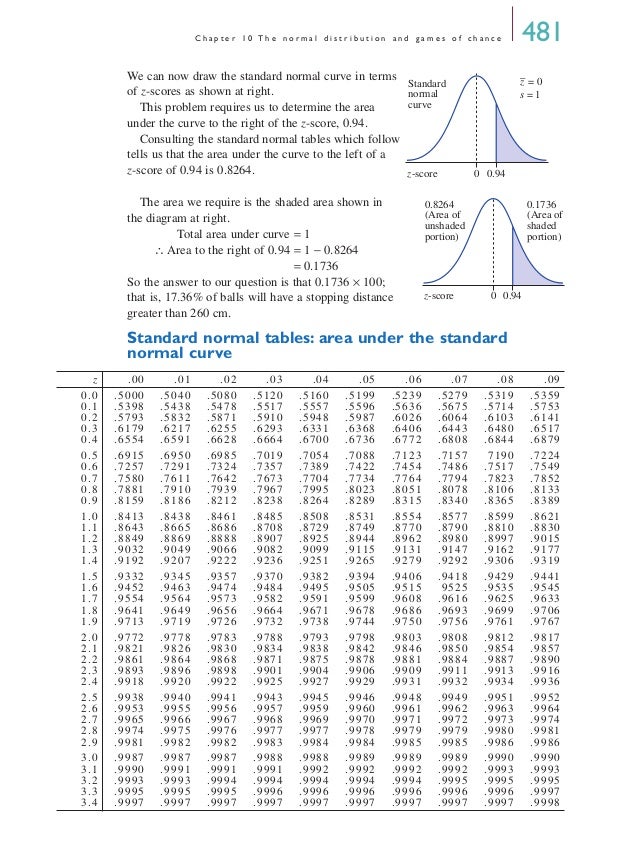 Year 12 Maths A Textbook - Chapter 10