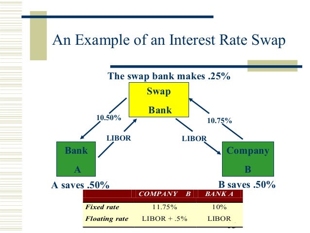 Ch10 XFJDFGJ DFJDF YJDFHJ