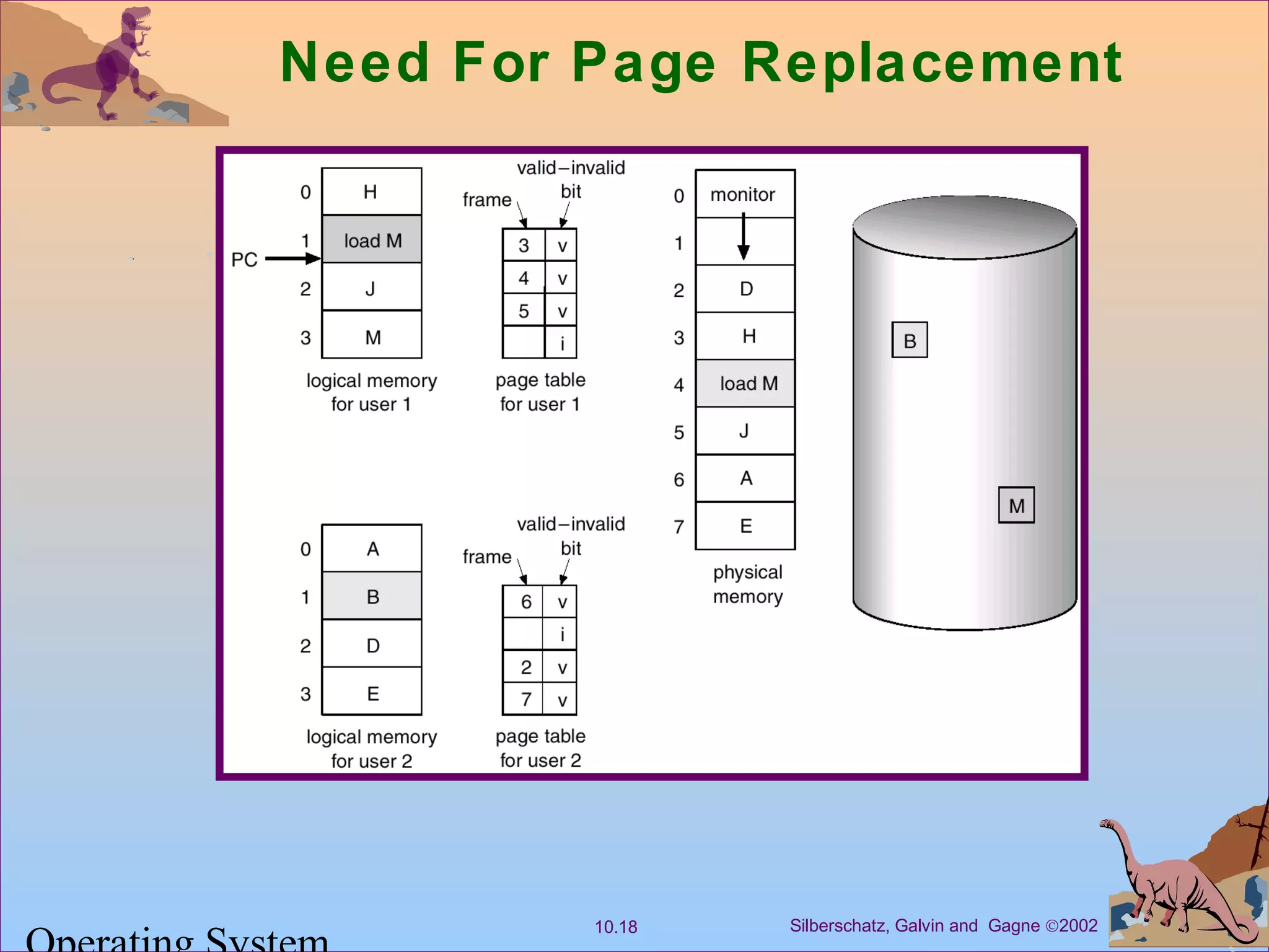 Galvin-operating System(Ch10) | PPT
