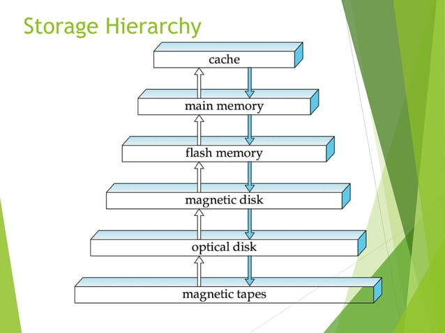 FILE STRUCTURE IN DBMS | PPT