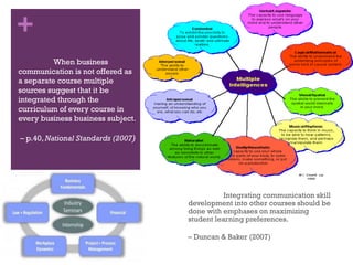 Communication Soft Skills | PPT