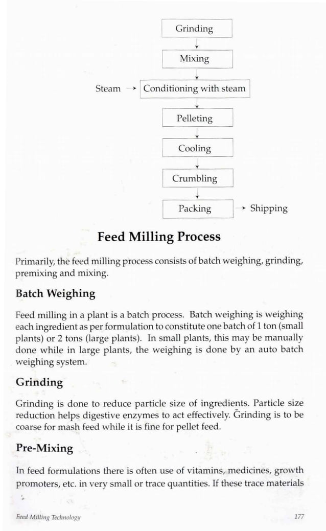 Chapter 10. Feed milling technology | PDF