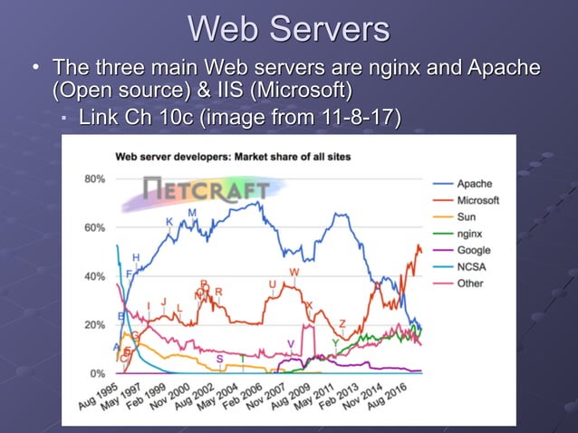 CNIT 123 Ch 10: Hacking Web Servers | PPT