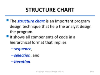 Ch10-Program Design | PPT