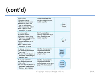 Ch10-Program Design | PPT