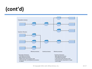 Ch10-Program Design | PPT