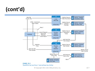 Ch10-Program Design | PPT