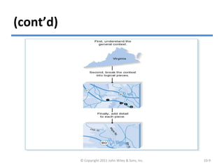 Ch10-Program Design | PPT