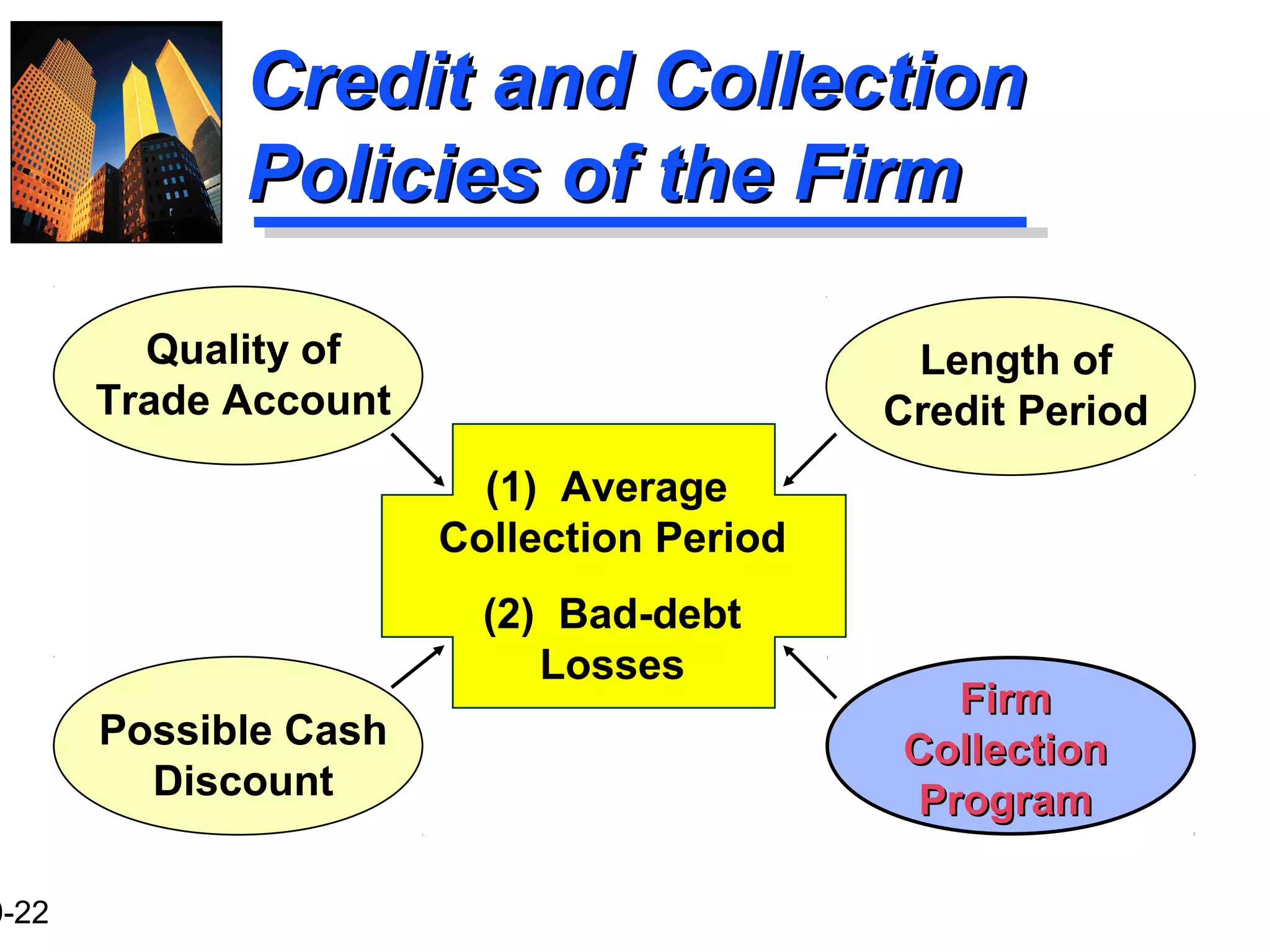 Financial Management Slides Ch 10 | PPT