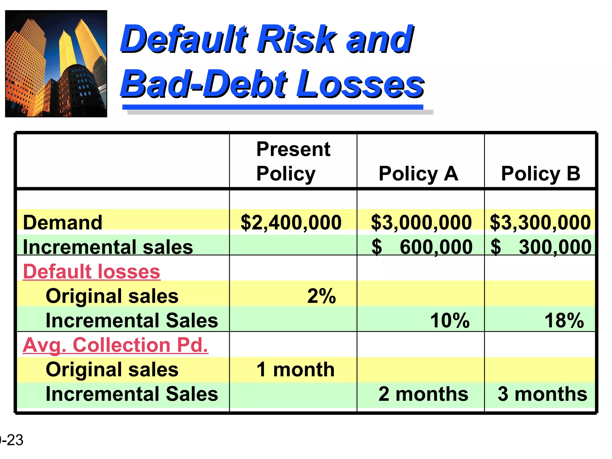 Financial Management Slides Ch 10 | PPT