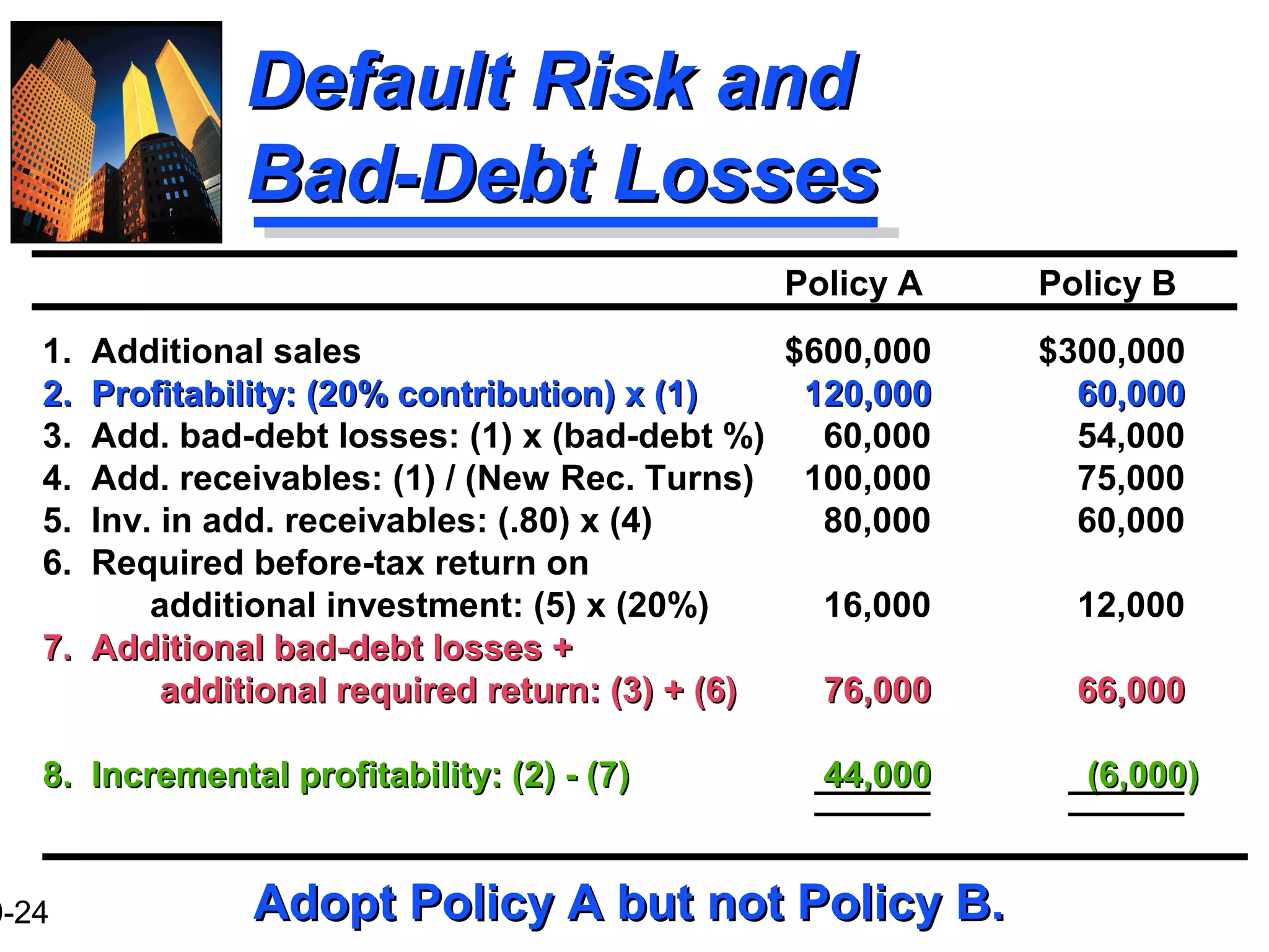 Financial Management Slides Ch 10 | PPT