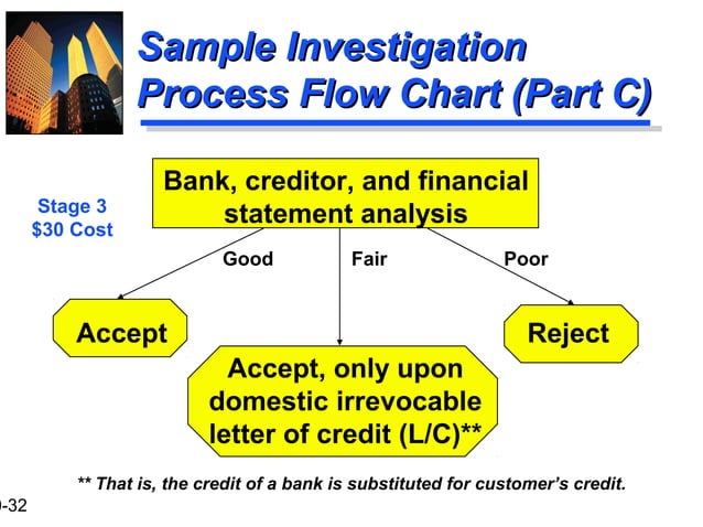 Financial Management Slides Ch 10 | PPT | Free Download