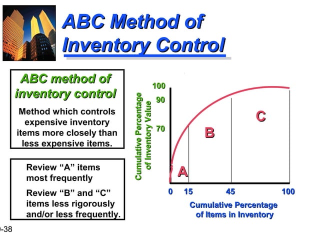 Financial Management Slides Ch 10 | PPT