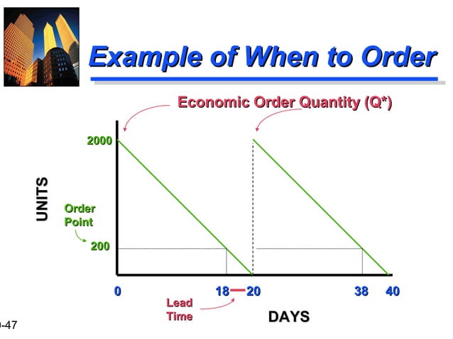 Financial Management Slides Ch 10 | PPT