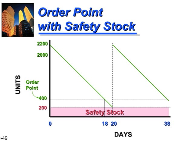 Financial Management Slides Ch 10 | PPT | Free Download