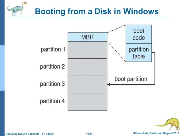 disk scheduling | PPT