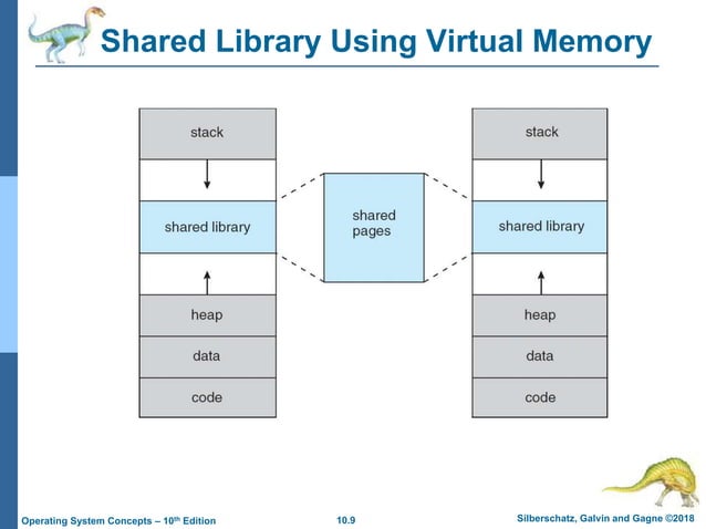 Chapter 10 Operating Systems silberschatz | PPTX