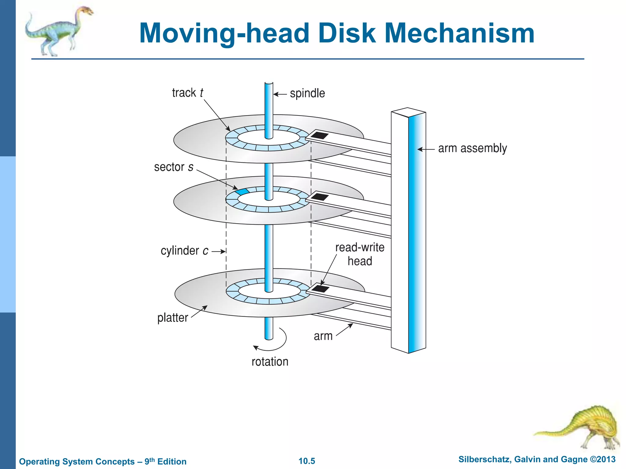 ch10 Mass Storage Structure .ppt