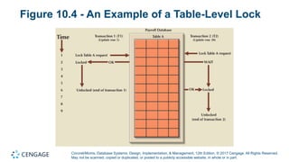 Ch10.pptx | Databases | Computer Software and Applications