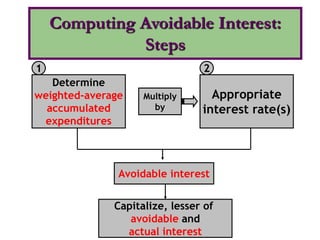 ppt_chapter 10_kieso_accounting principles | PPT