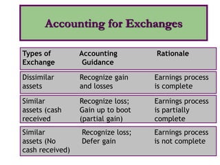 ppt_chapter 10_kieso_accounting principles | PPT