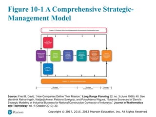 Strategic Management Concepts Ch 10.pptx