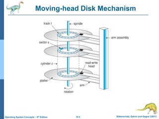 ch10 Mass Storage Systems Operating System | PPT | Computer Peripherals | Computing