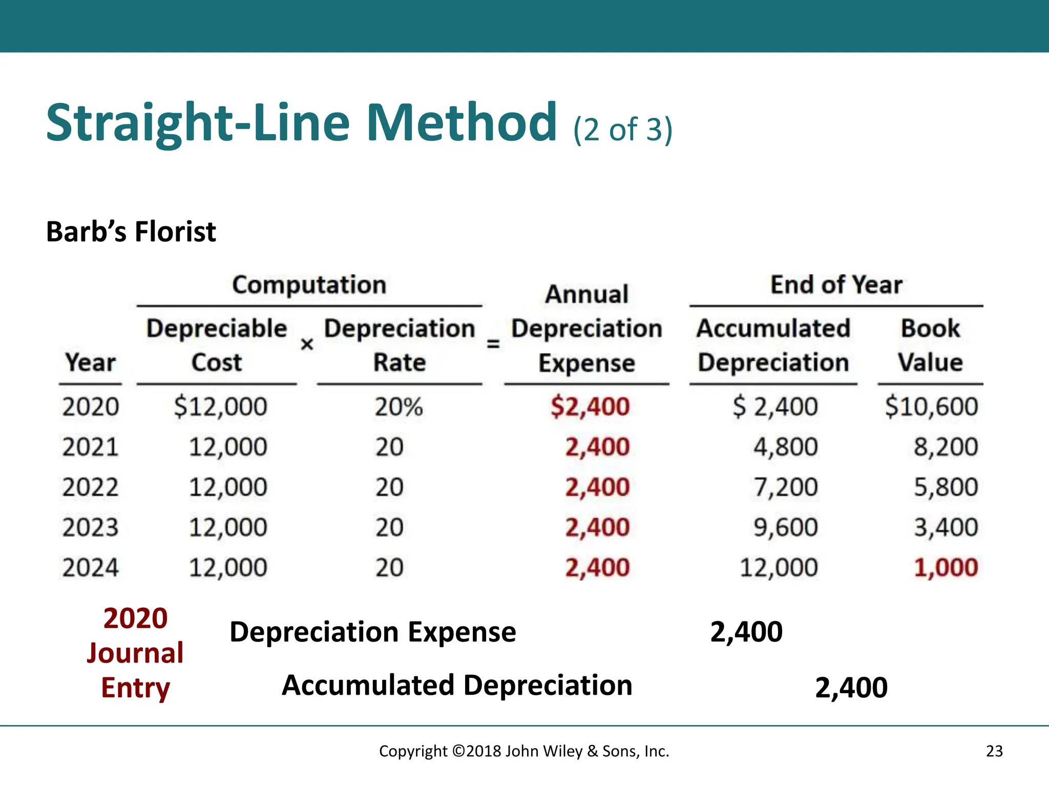 ch10.pptx plant assets and intangible assets & natural resources | PPTX
