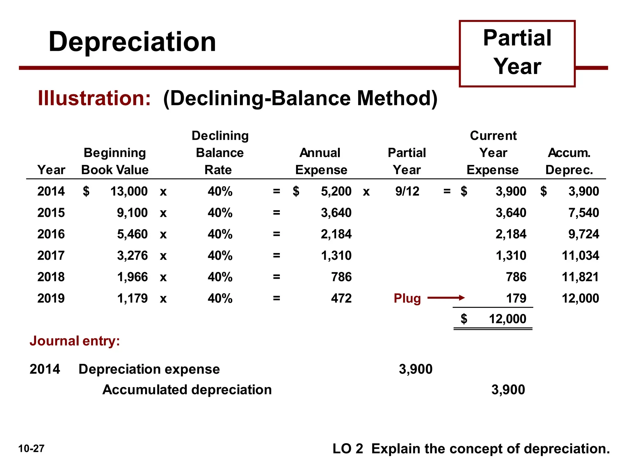 Ch10 Ppt Accounting 11111111111111111111 Ppt