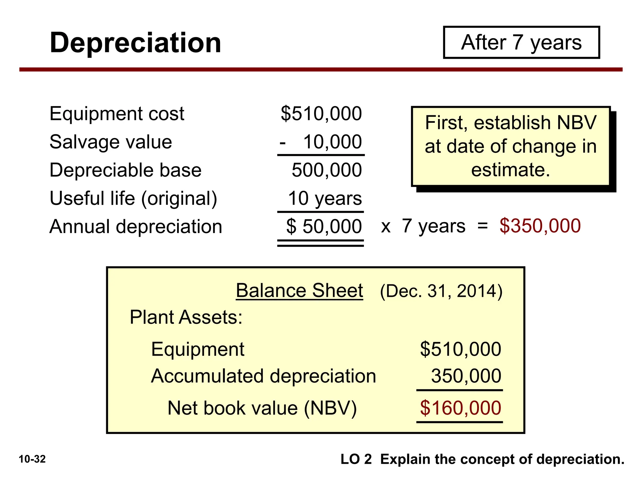 ch10.ppt accounting 11111111111111111111 | PPT