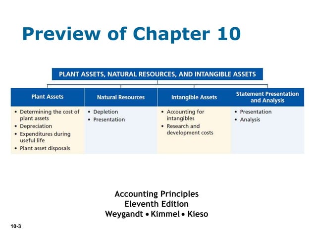 ch10.ppt accounting 11111111111111111111 | PPT