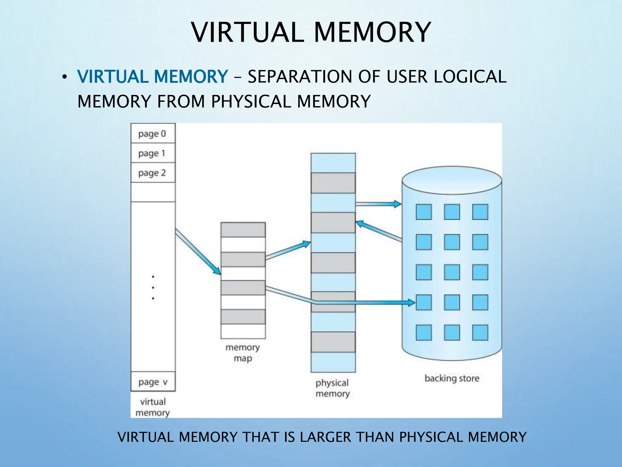 "Understanding Virtual Memory in Operating Systems" | PPT
