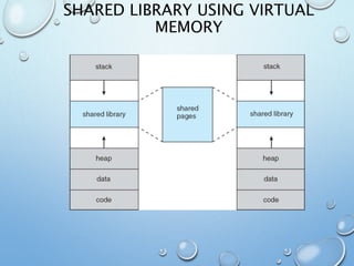 "Understanding Virtual Memory in Operating Systems" | PPT
